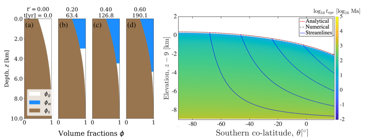Course Description | Hydro4X Theory of Subsurface Hydrology
